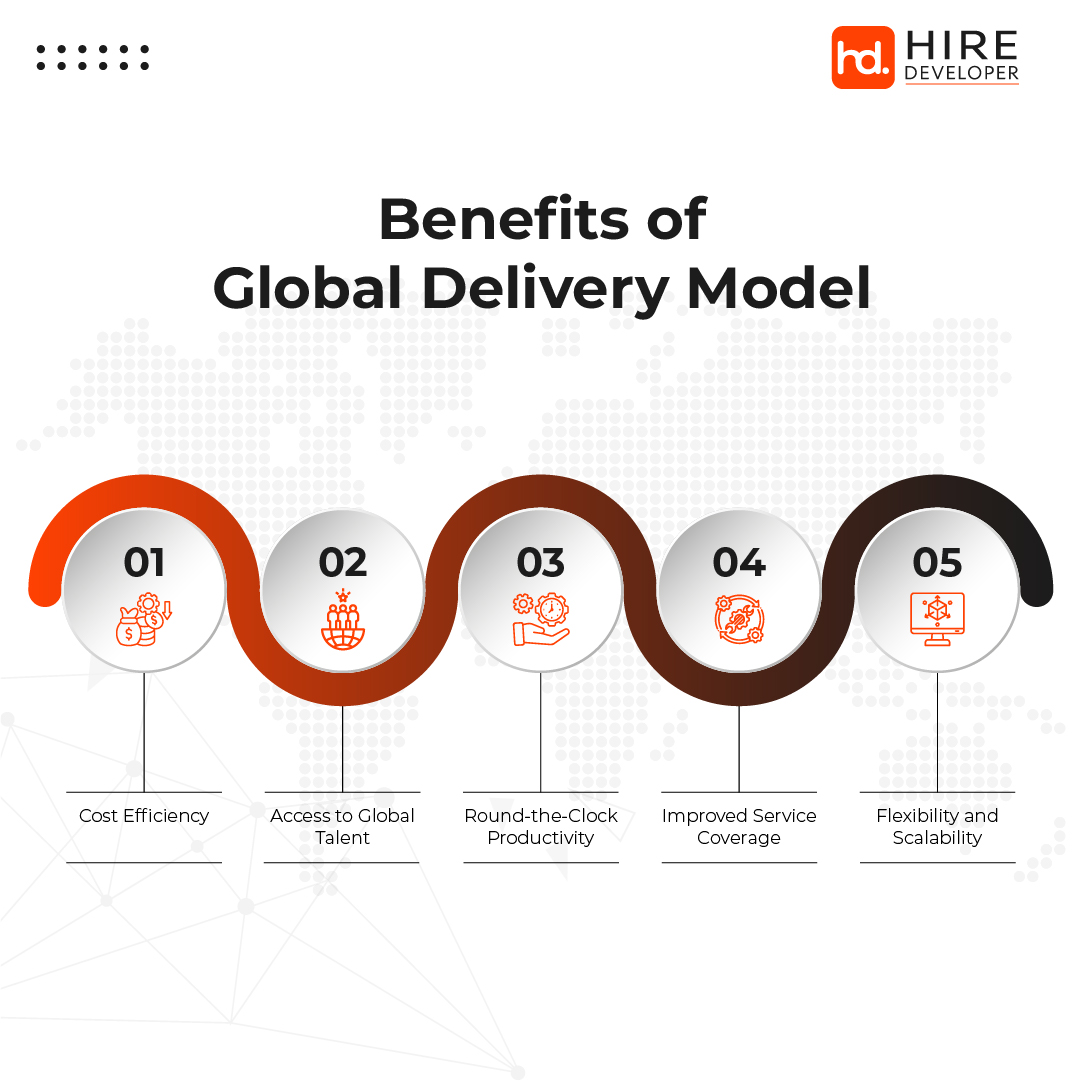 What Is a Global Delivery Model? Benefits and Use Cases
